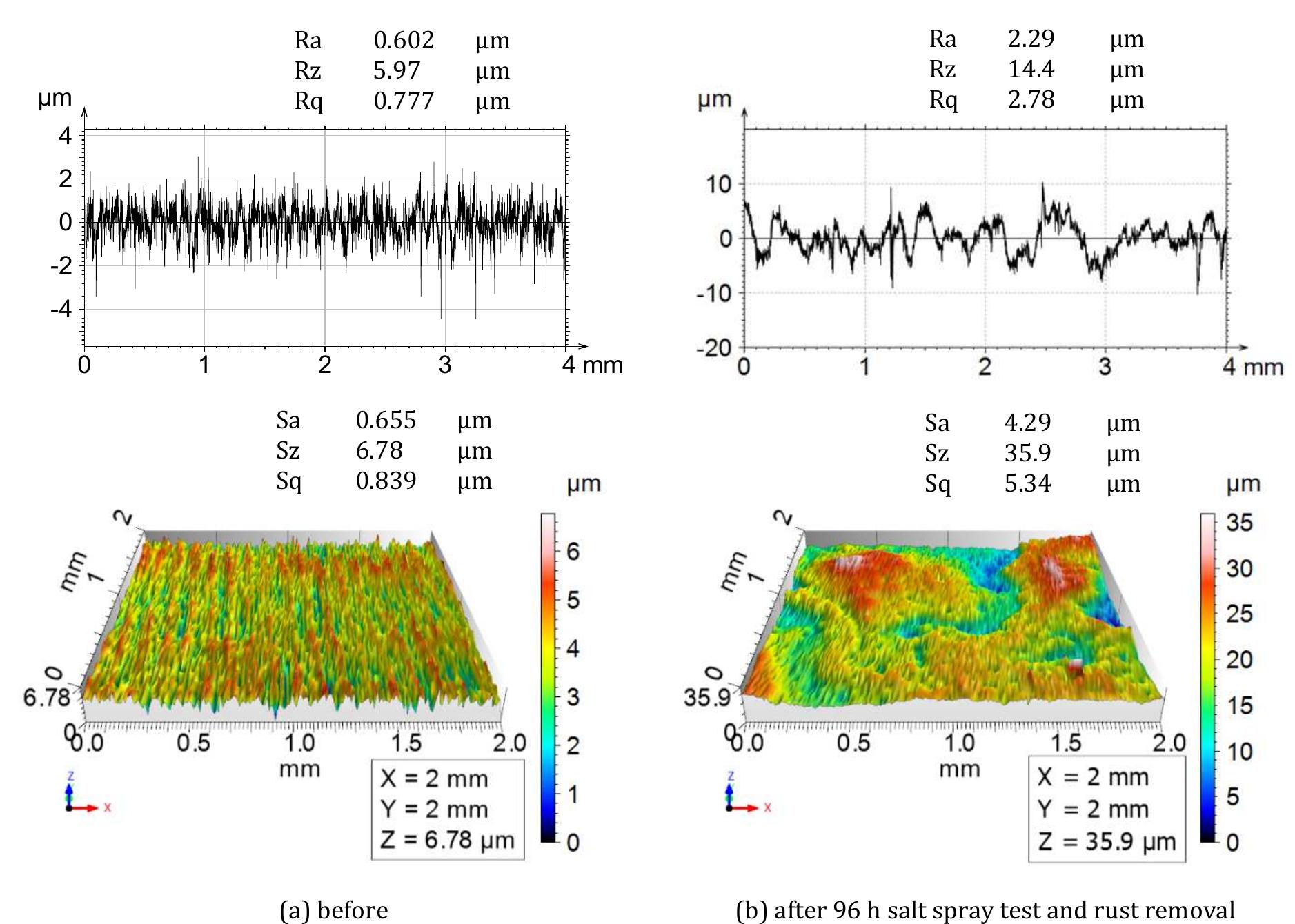 2d and 3d roughness images and values for sample no. 3,