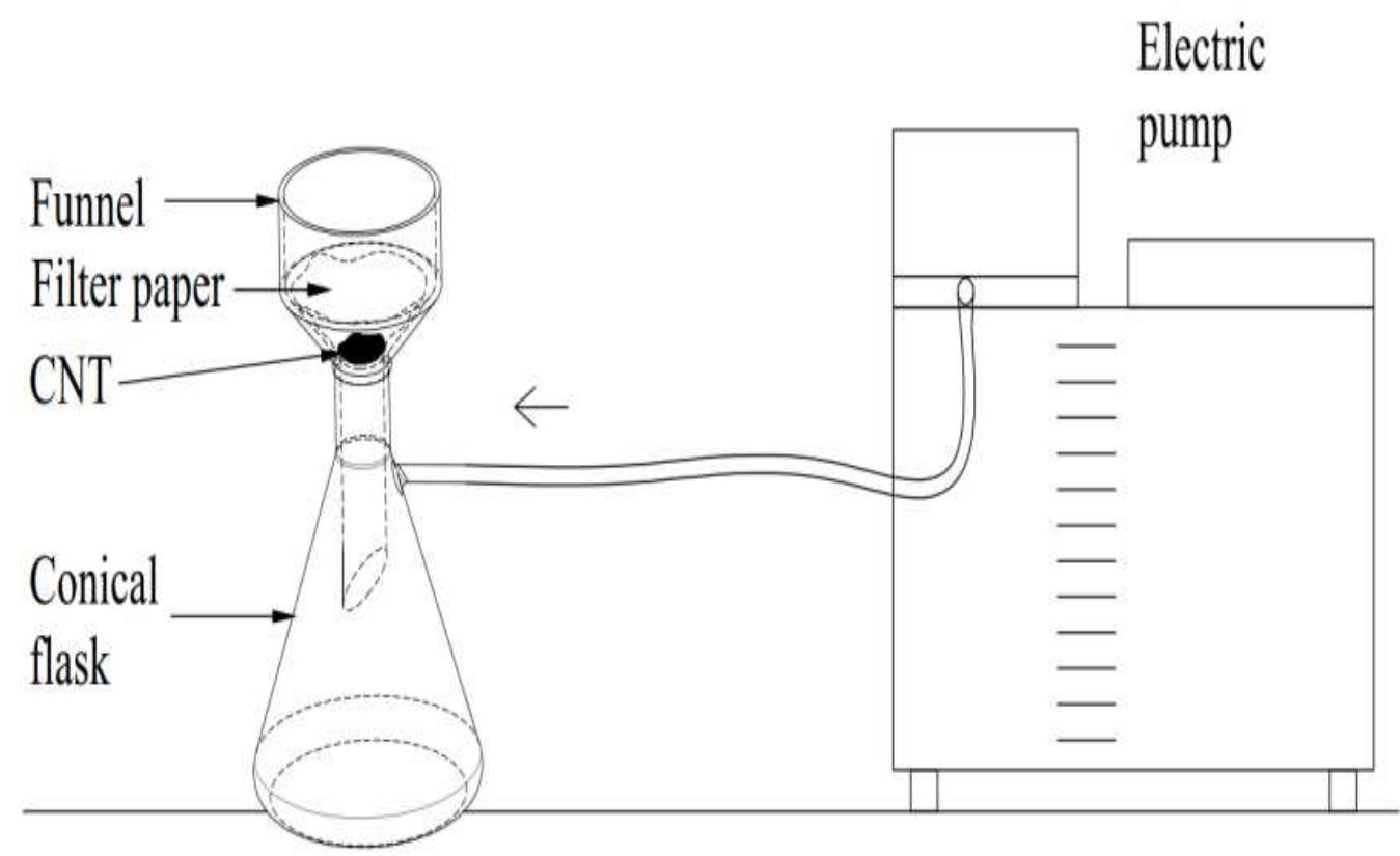 4: schematic of the filtration process