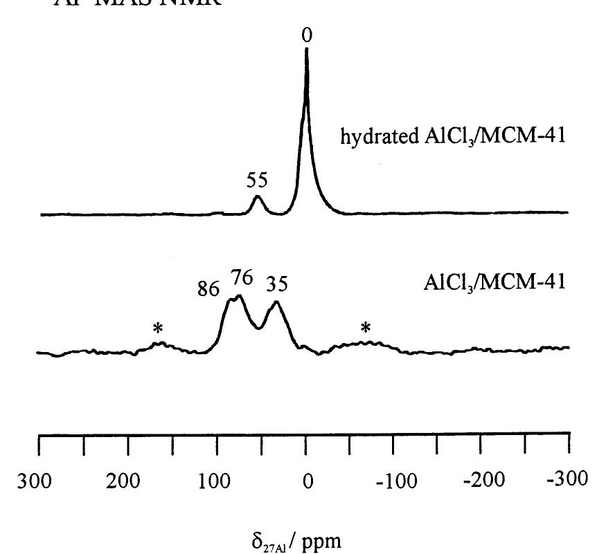 77al mas nmr spectra of alcl;/mcm-41 before (bottom) and