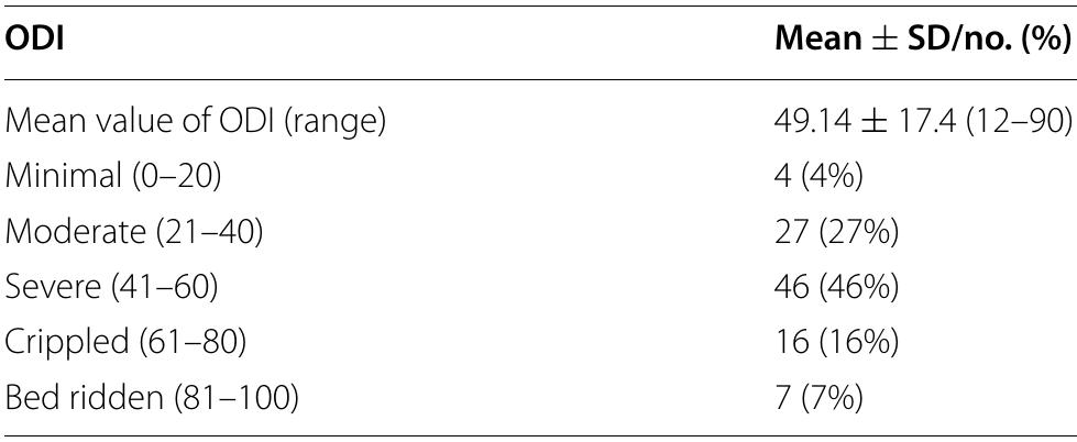 Odi oswestry disability index, sd standard deviation, no.
