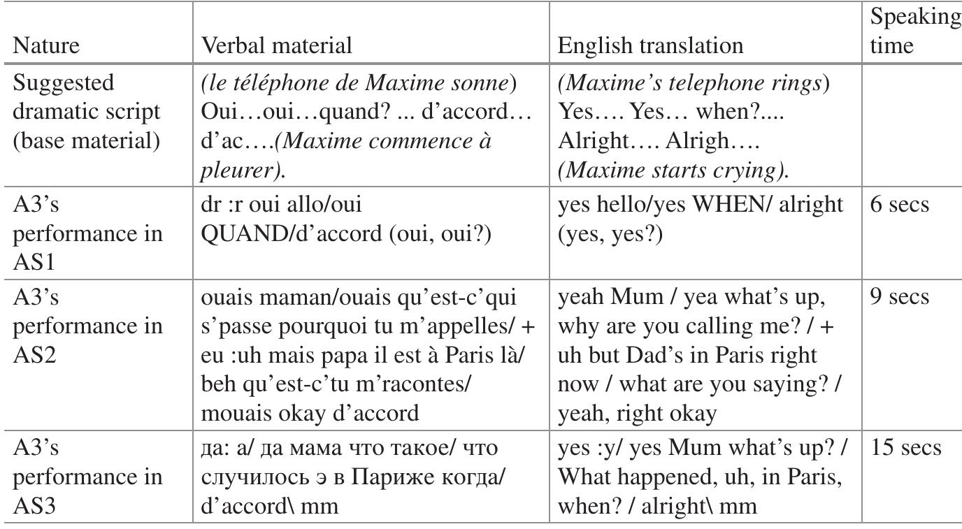 1 transformations of base material the segment below (see