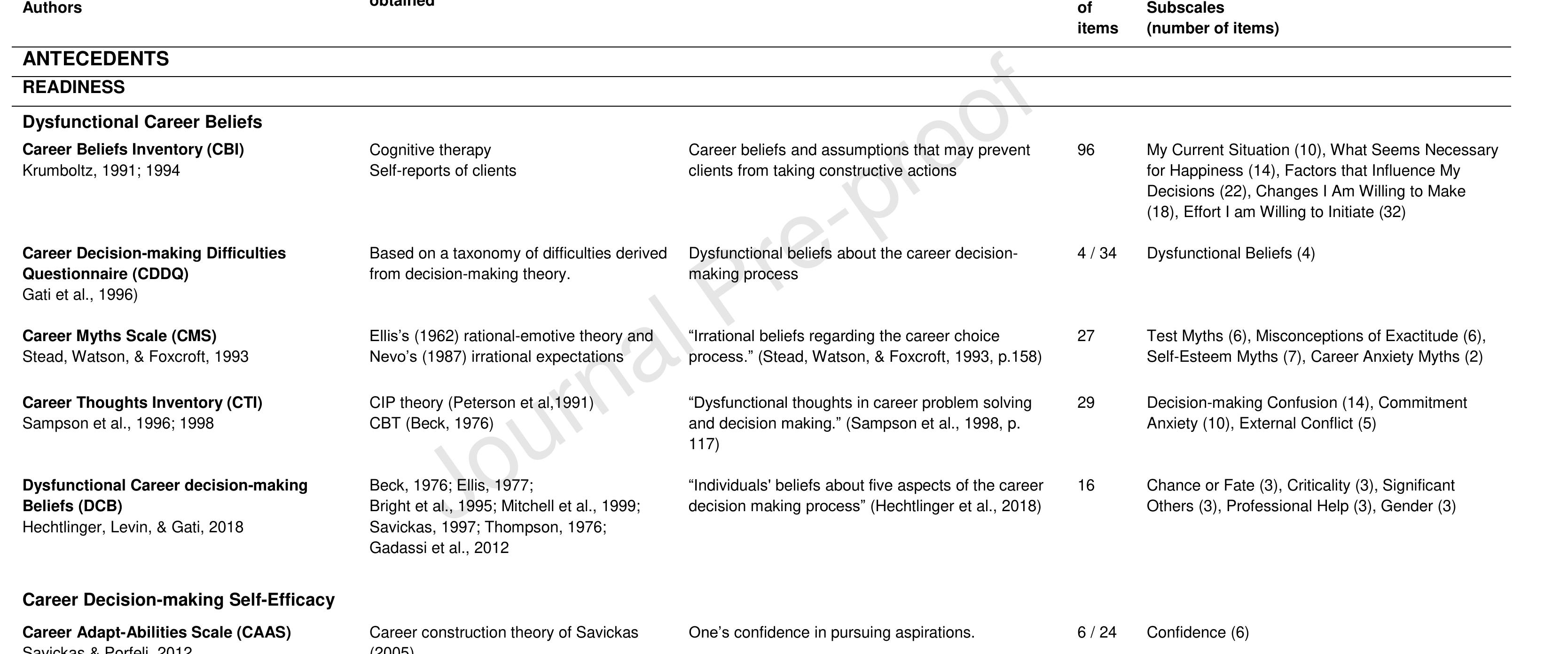 (PDF) Challenges and difficulties in career decision making: Their causes, and their effects on ...