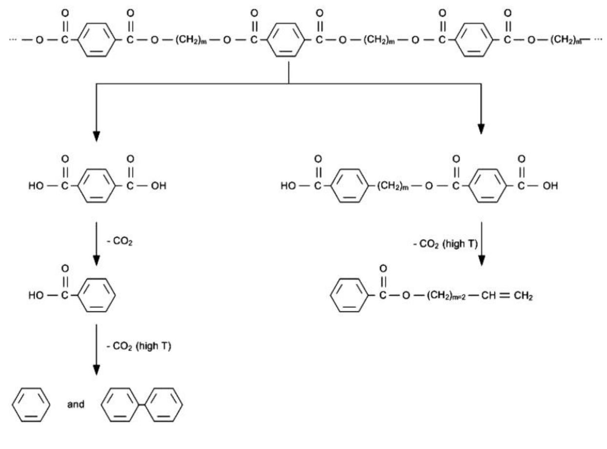 (PDF) Pyrolysis process to produce fuel from different types of plastic ...