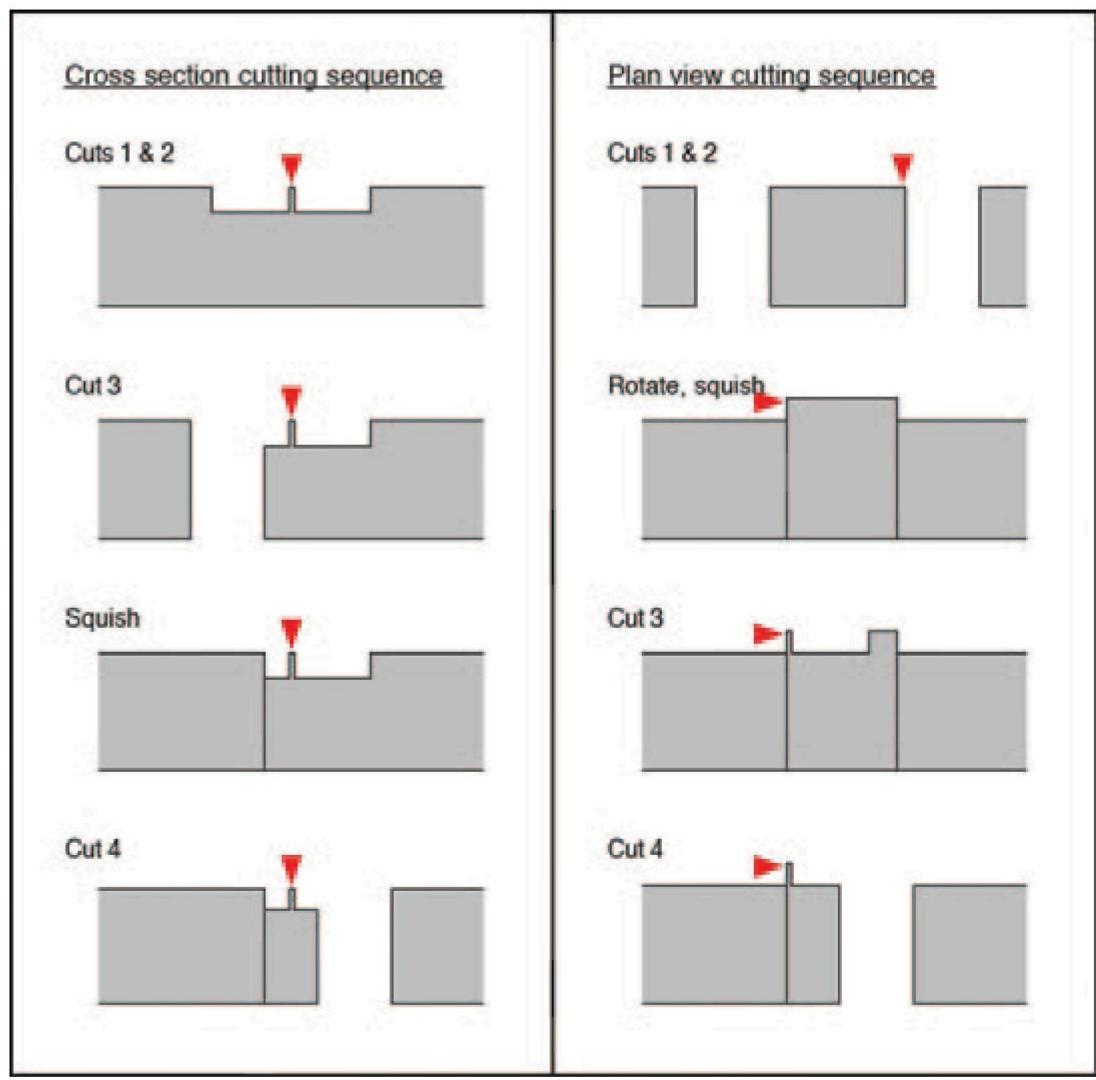 Steps for creating cross section and plan view tem pre-fib