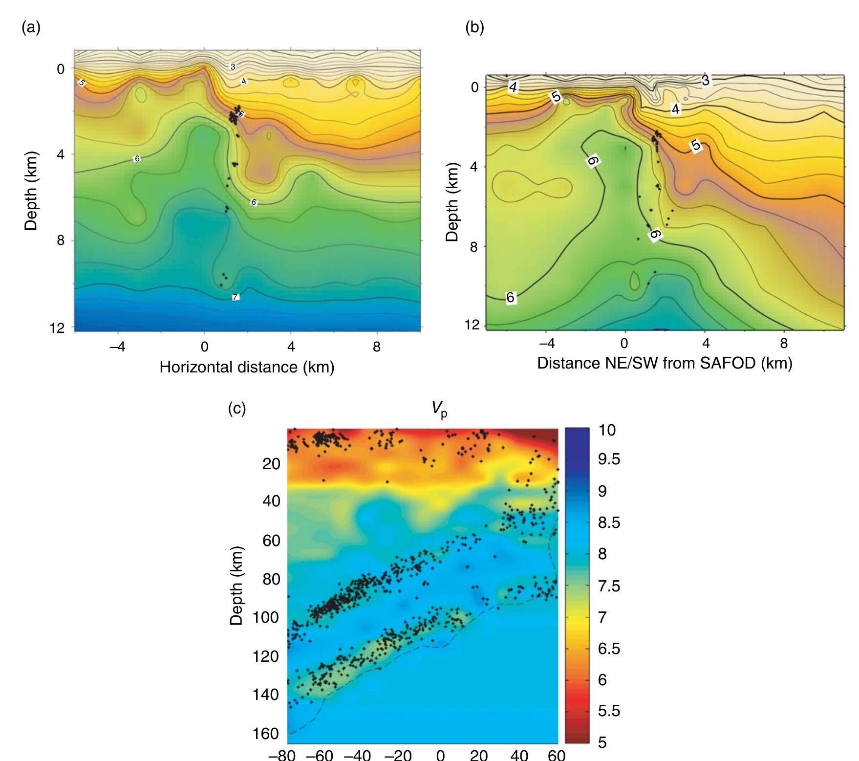 Comparison of (a) conventional tomography and (b) dd