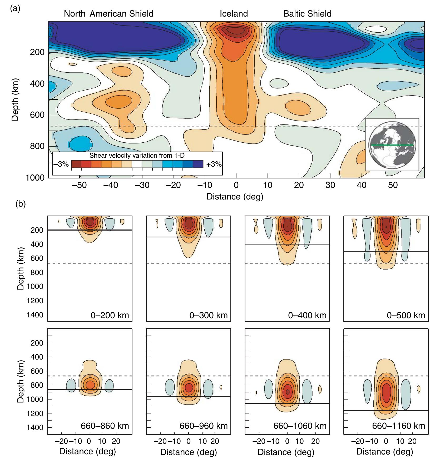 (a) upper-mantle cross section through model s20rts, showing