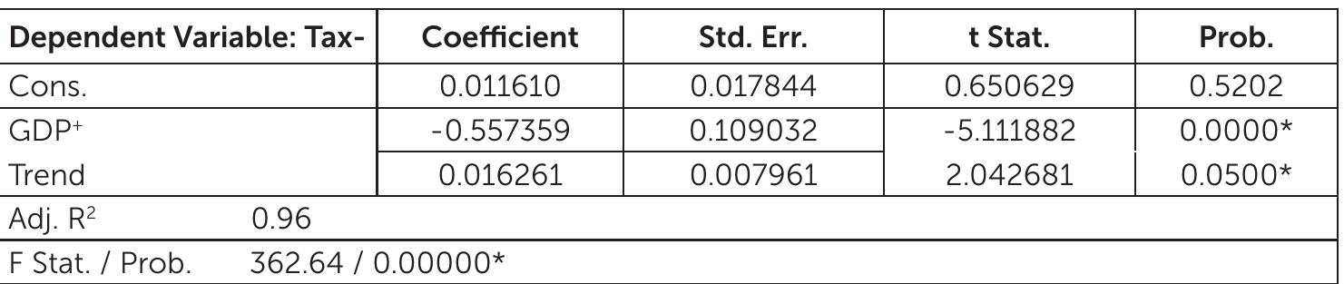 Note: *, **, *** denote the significance levels of alpha at