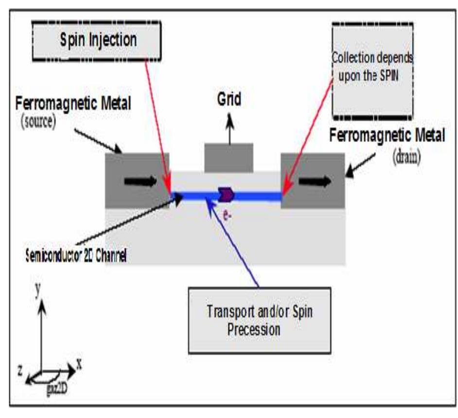 I-schematic diagram of the transistor with
