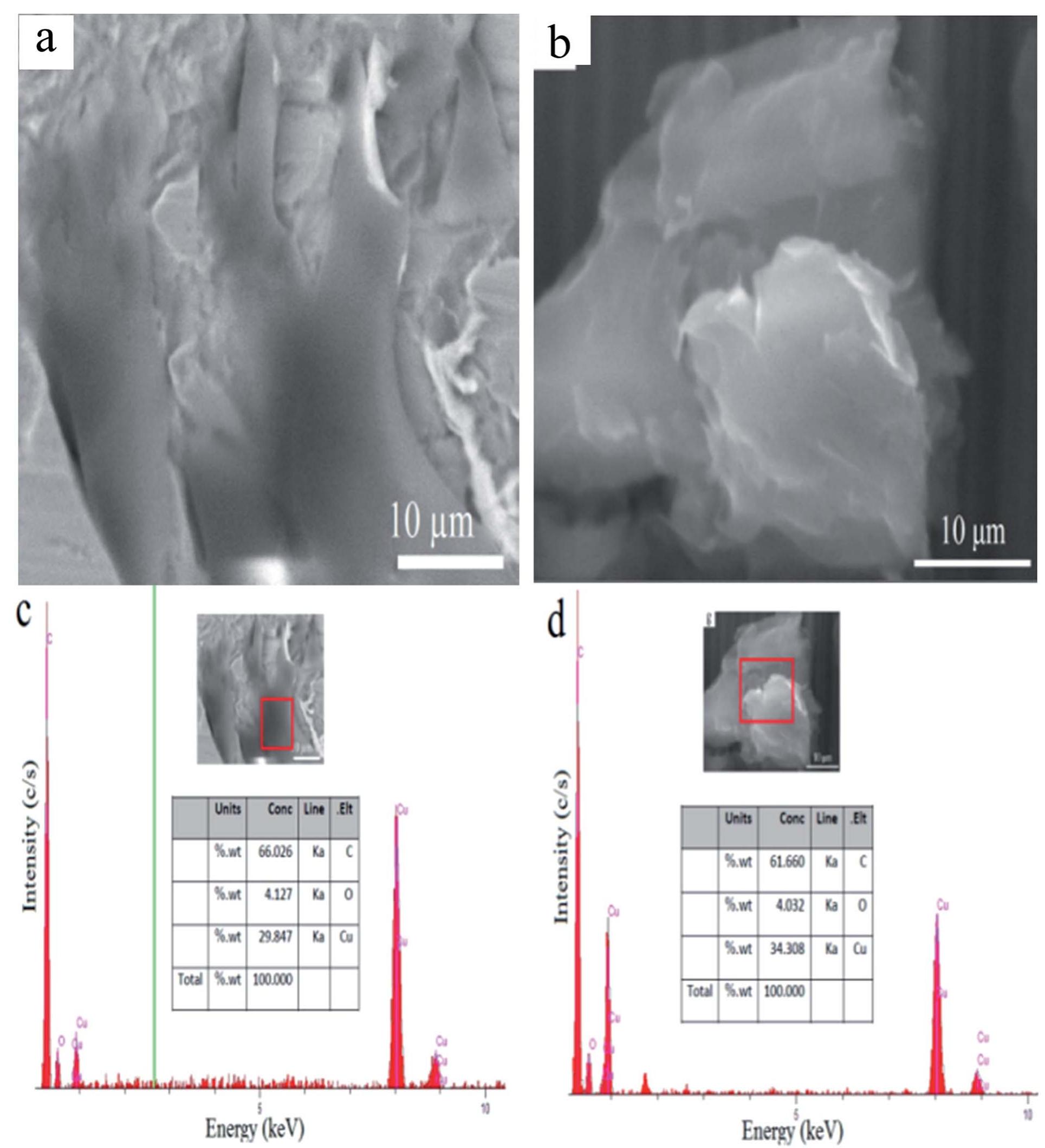 Sem images of as-grown graphene flakes synthesized from (a)