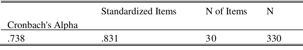 I: internal consistency of leadership style indicator (mean,
