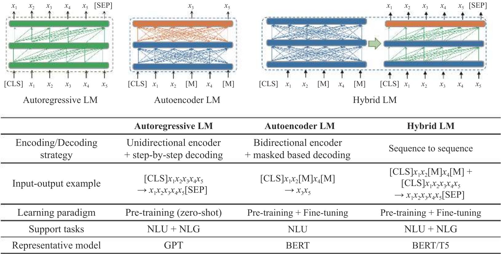 (PDF) A Brief Overview of ChatGPT: The History, Status Quo and Potential Future Development