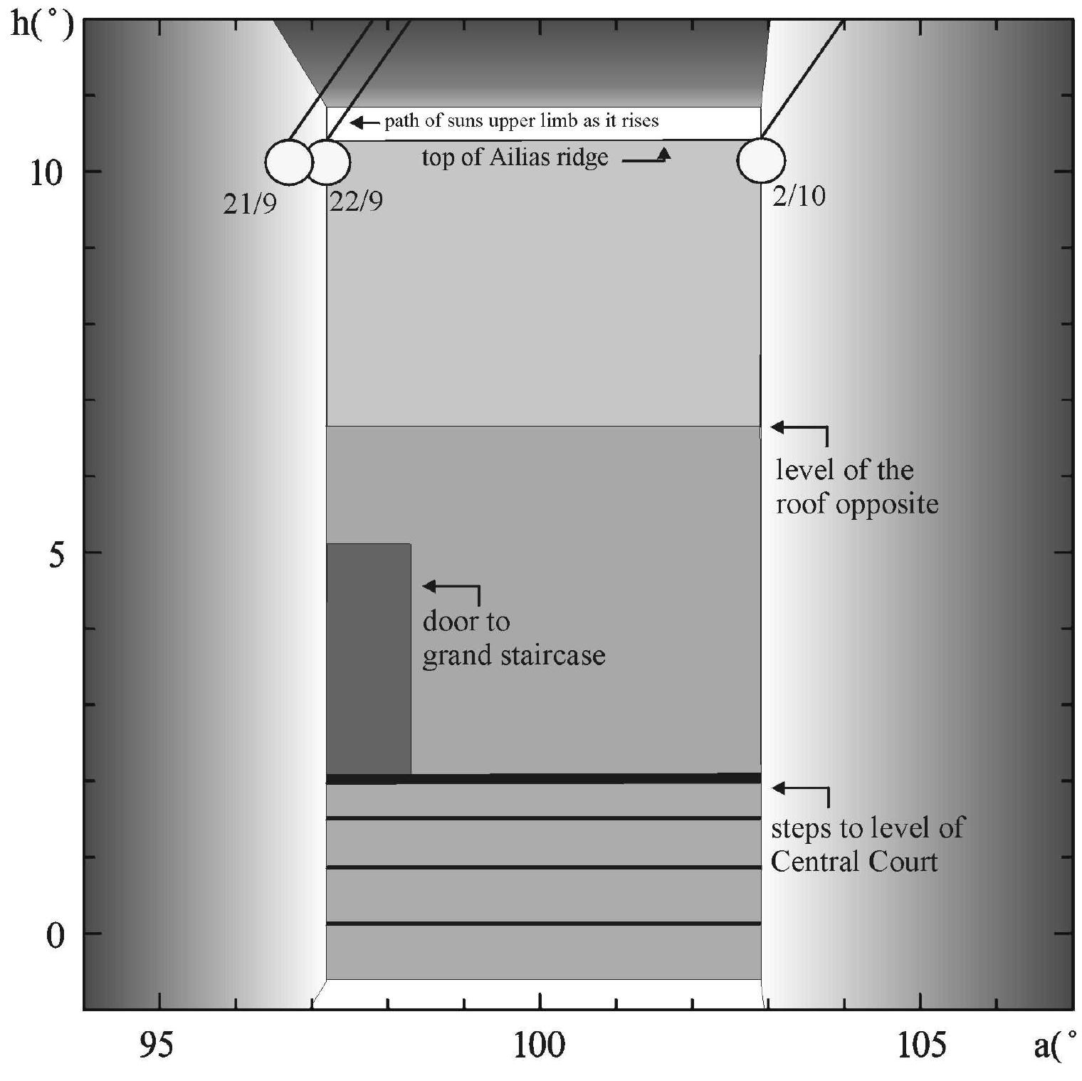 Scale-correct computer drawing of the position of the sun at