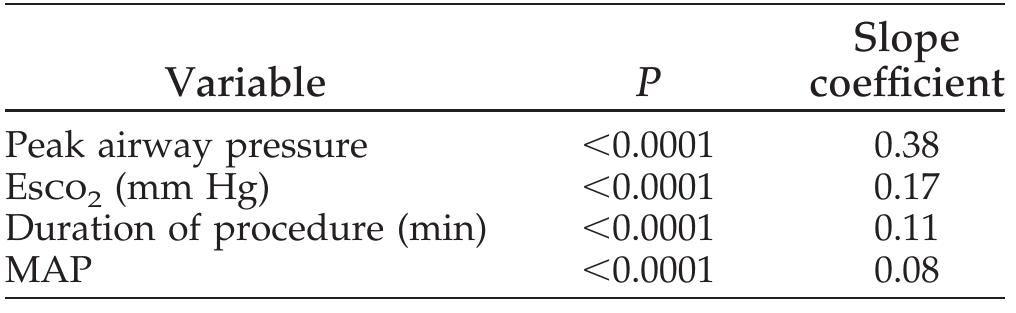 Map = mean arterial blood pressure; iop = intraocular