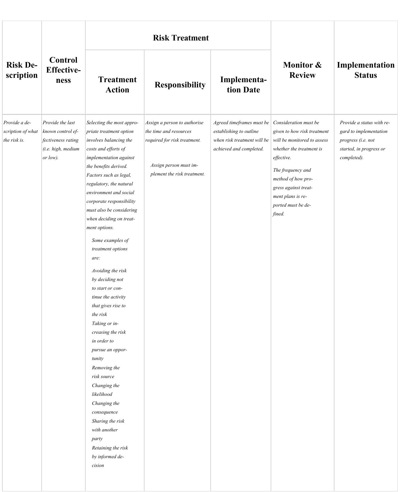 Table 9 - Risk Assessment Techniques
