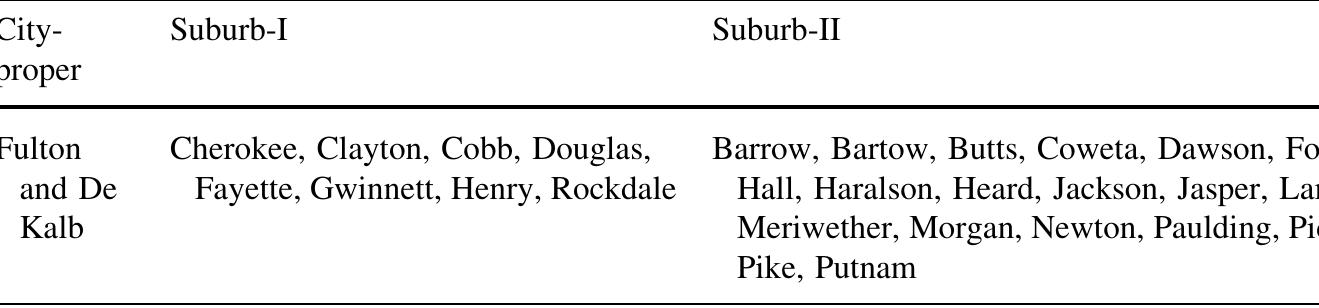 Classification of atlanta counties