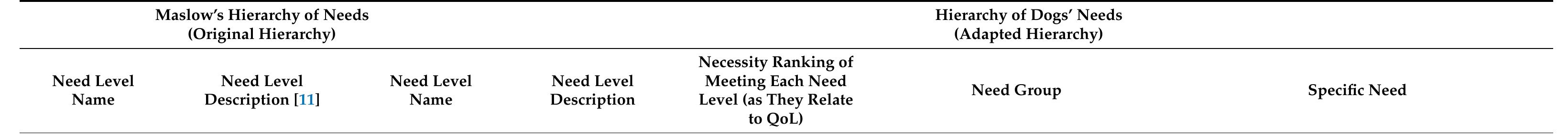 Final version of the structure of the hierarchy of dogs’