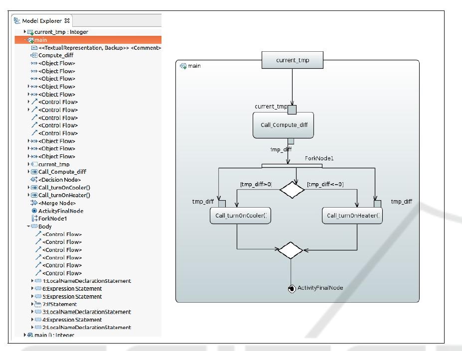 Generated uml activity diagram from c++ source file for the