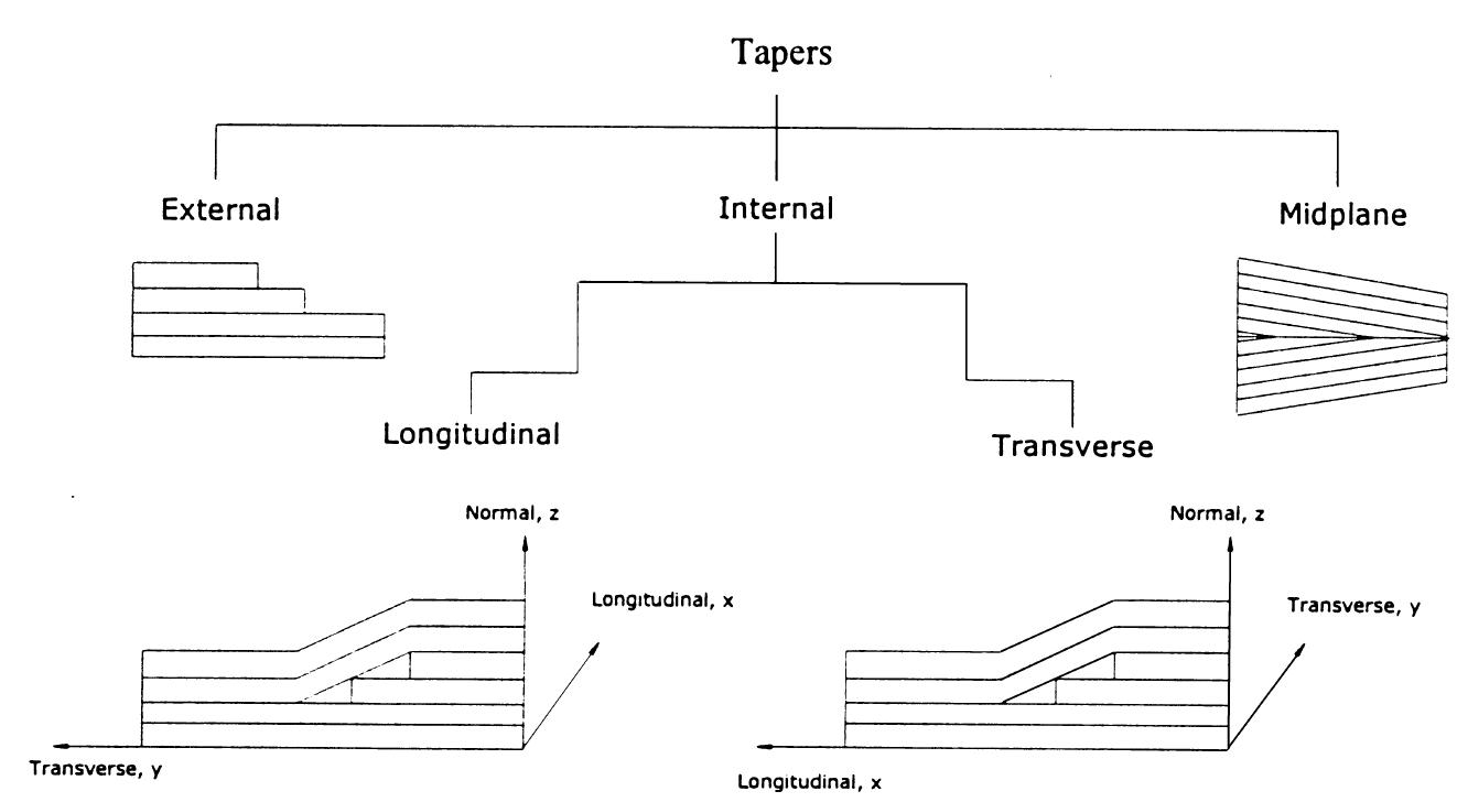Basic types of tapers with dropping plies.