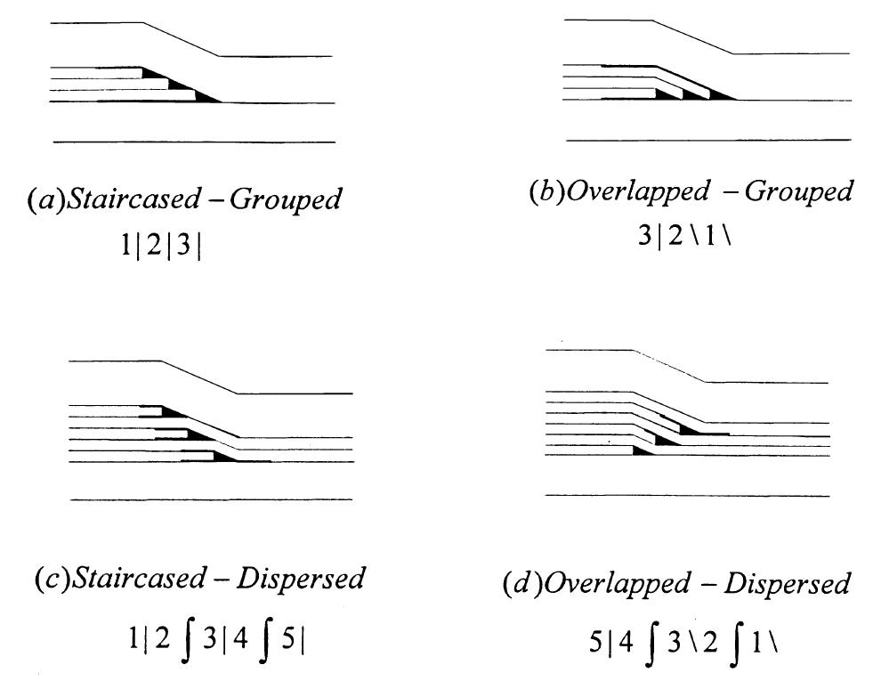 Schematic drawings of alternate ply-drop configurations and