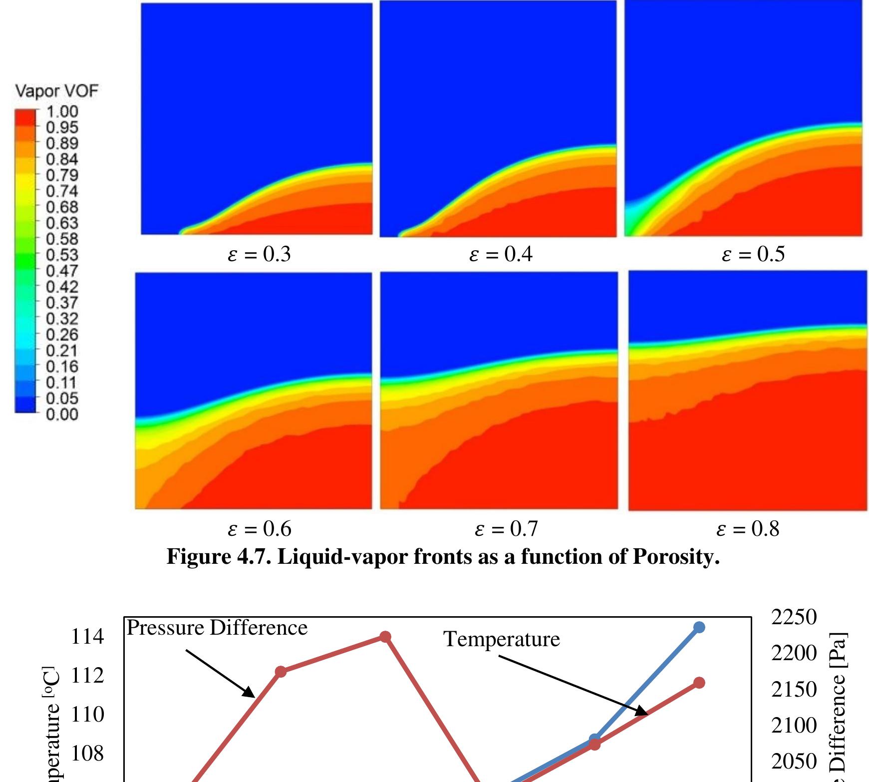 Figure 18 - Modeling of Heat Transfer and Flow Patterns in a