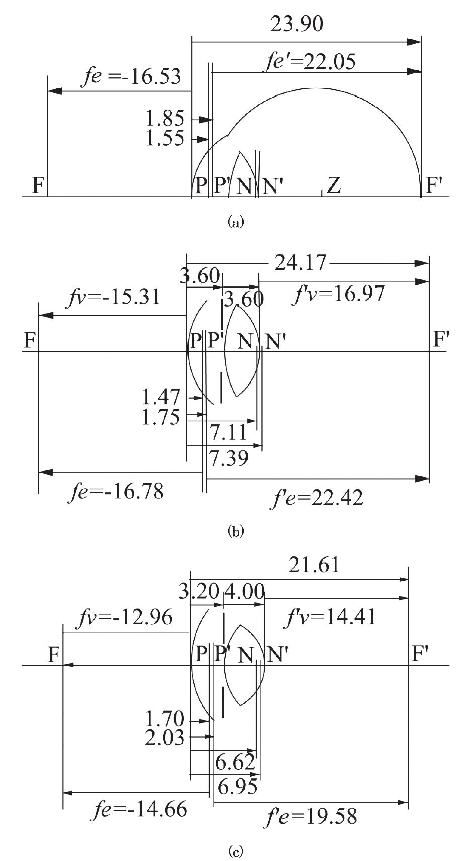 Schematic eyes used in this paper: (a) emsley’s model. (b)