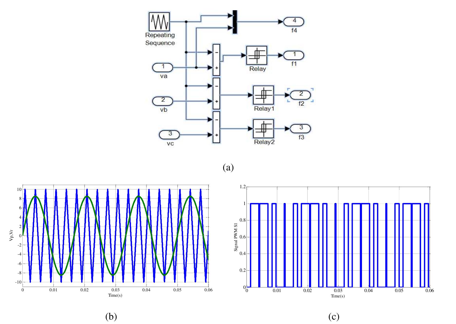 A Model Spwm Technique Under Matlab B Ur And Up C