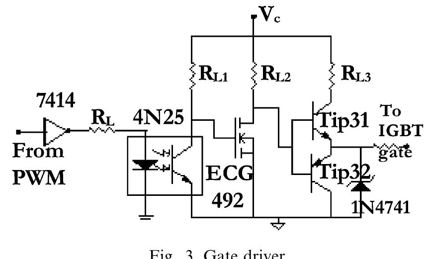 Before their injection into the power driver gates, the pwm