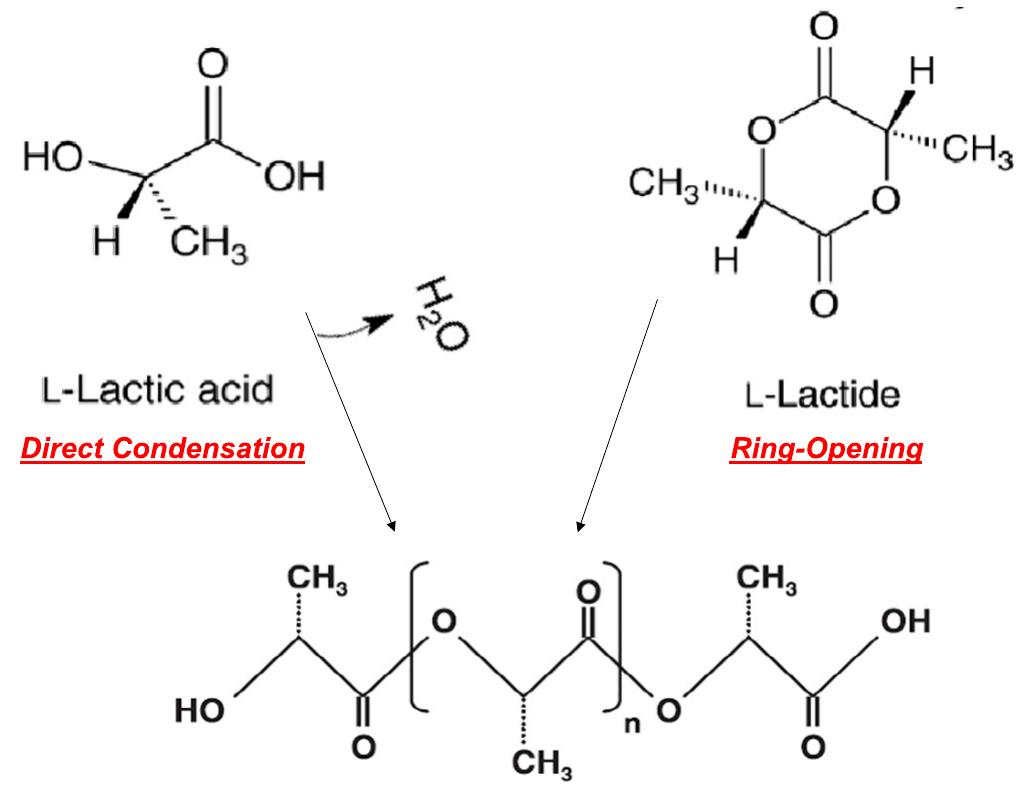 Synthesis of pla through direct condensation and