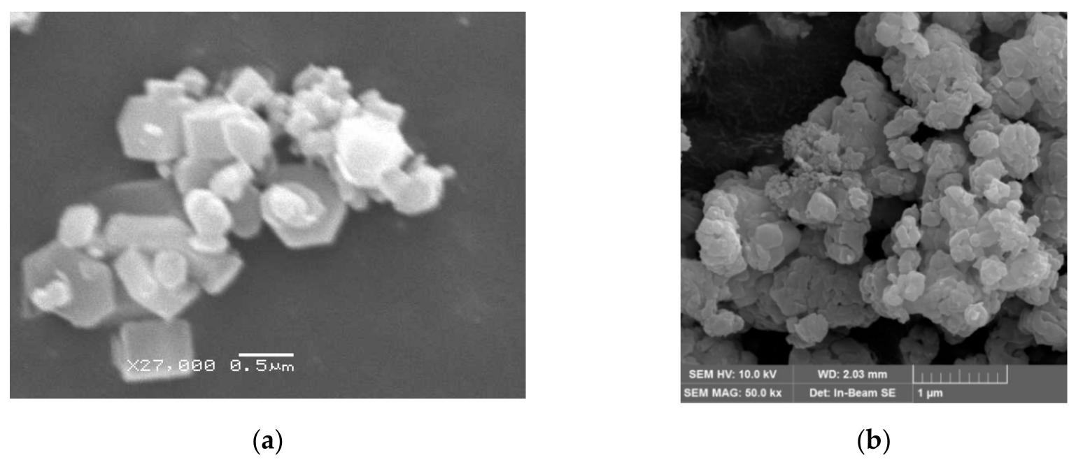 Figure 4 - from Synthesis of Nano-Calcium Oxide from Waste