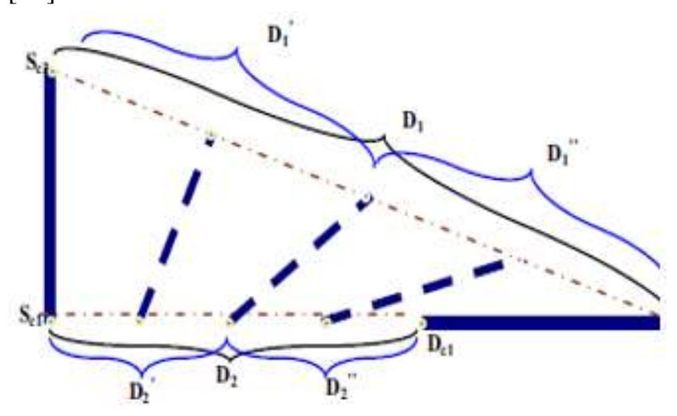 Linear morphing