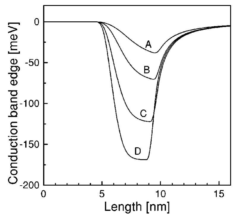The shape of the conduction band potential of four