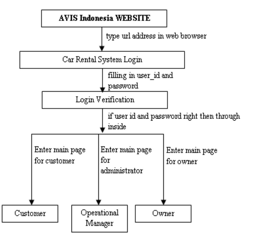 Entity relationship diagram car rental system