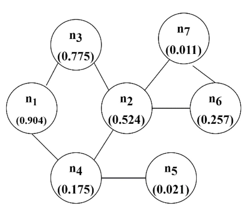 Internal structure of graph neural network. fig. 4. wsn