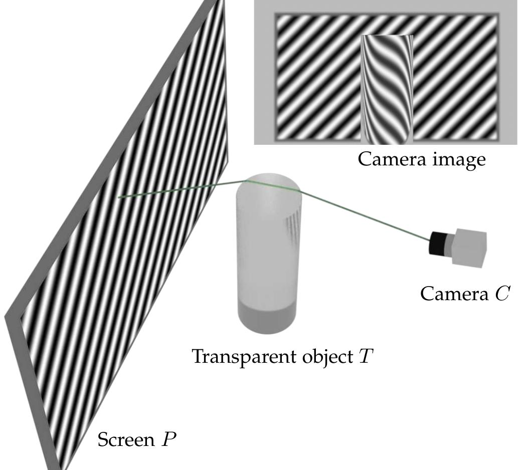 Figure 7 - Deflectometry for specular surfaces: an overview