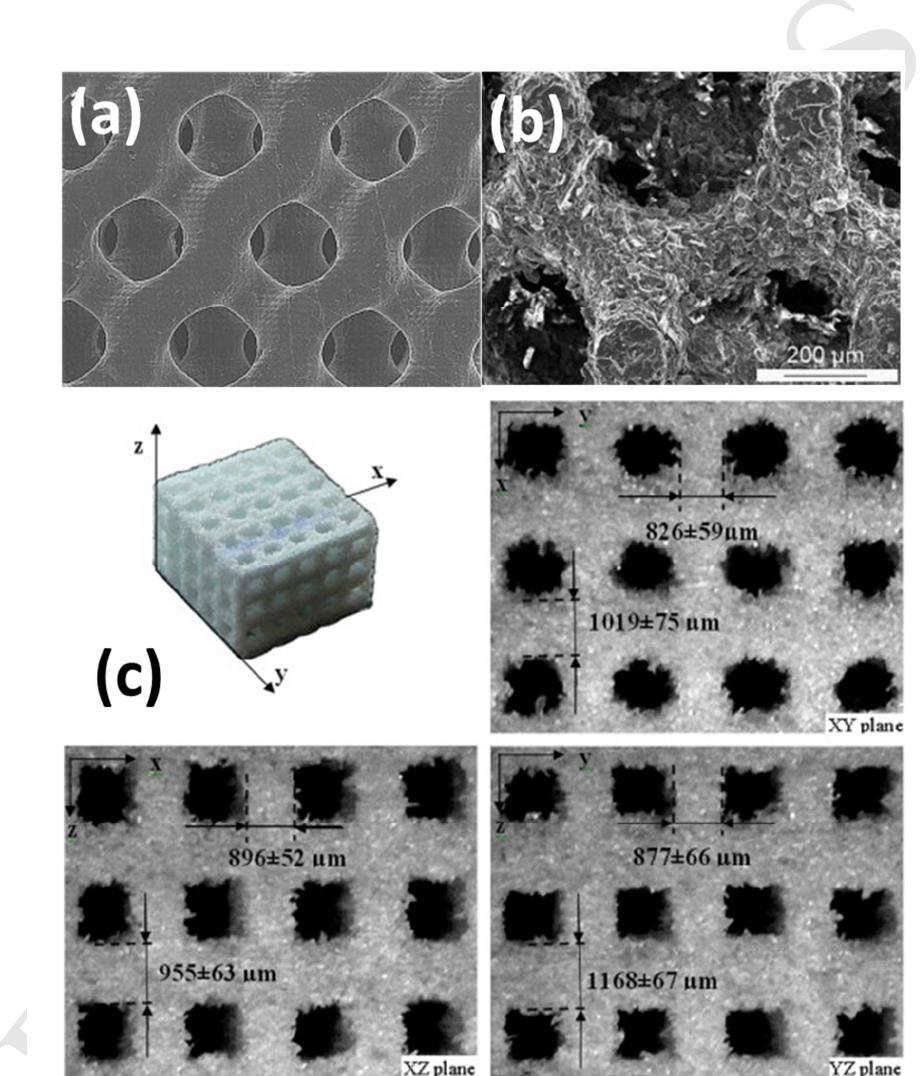 Scaffolds (45-48% porosity and 30-180 um pore size) for bone