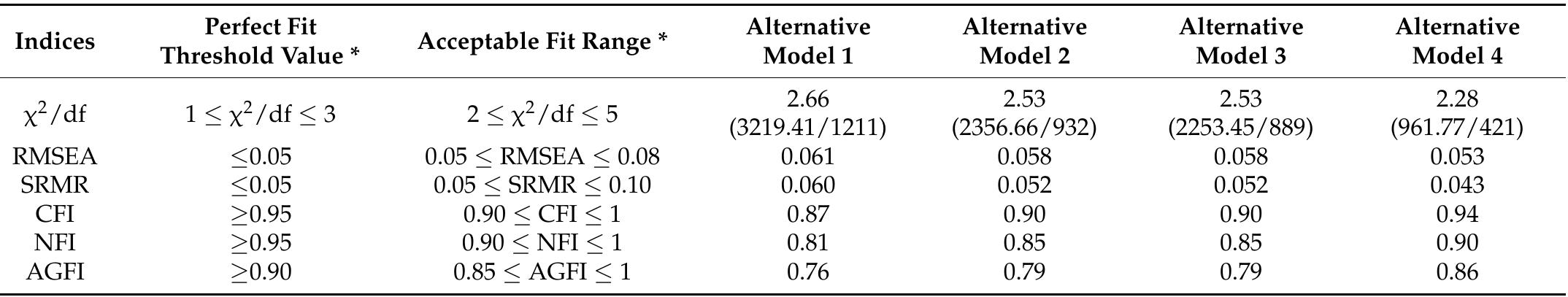 * reproduced from source: [168]. table 15. the comparison of