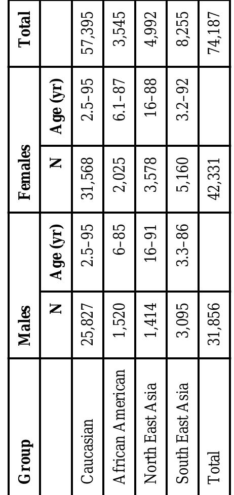 Table 2 - Multi-ethnic reference values for spirometry for