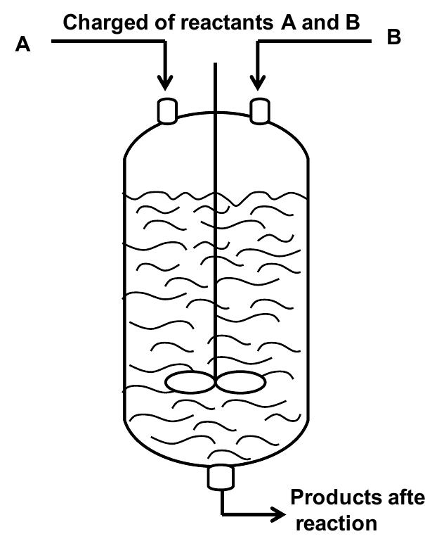 The continuously stirred tank reactor (cstr) also called a