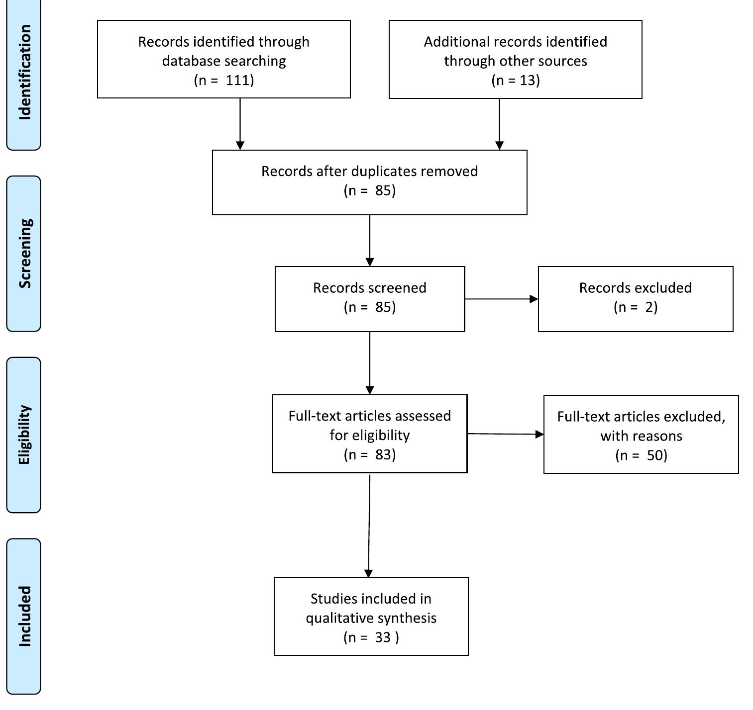 Figure 1 - Critical review of uniform color effects in