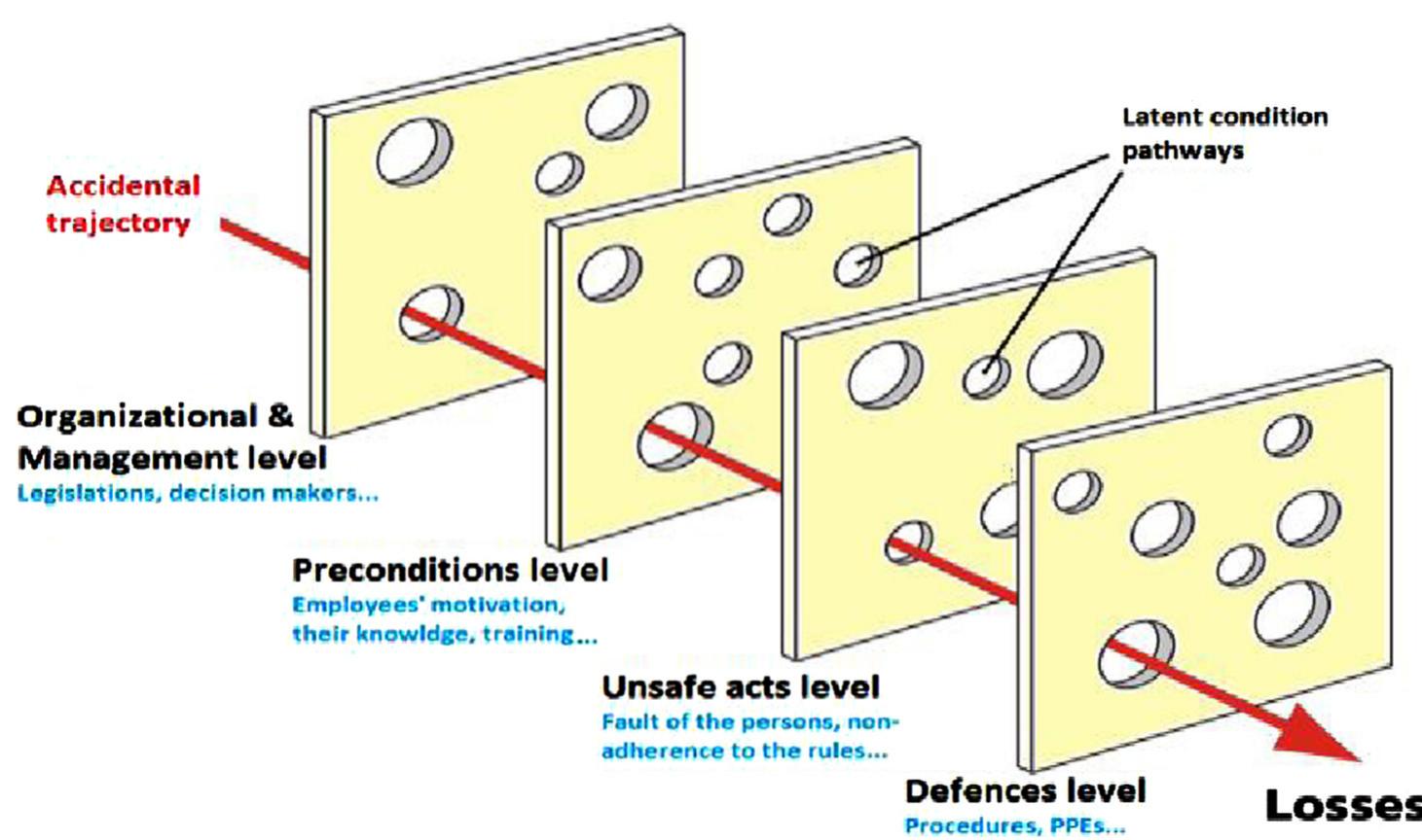 Hierarchy of controls pyramid [7].