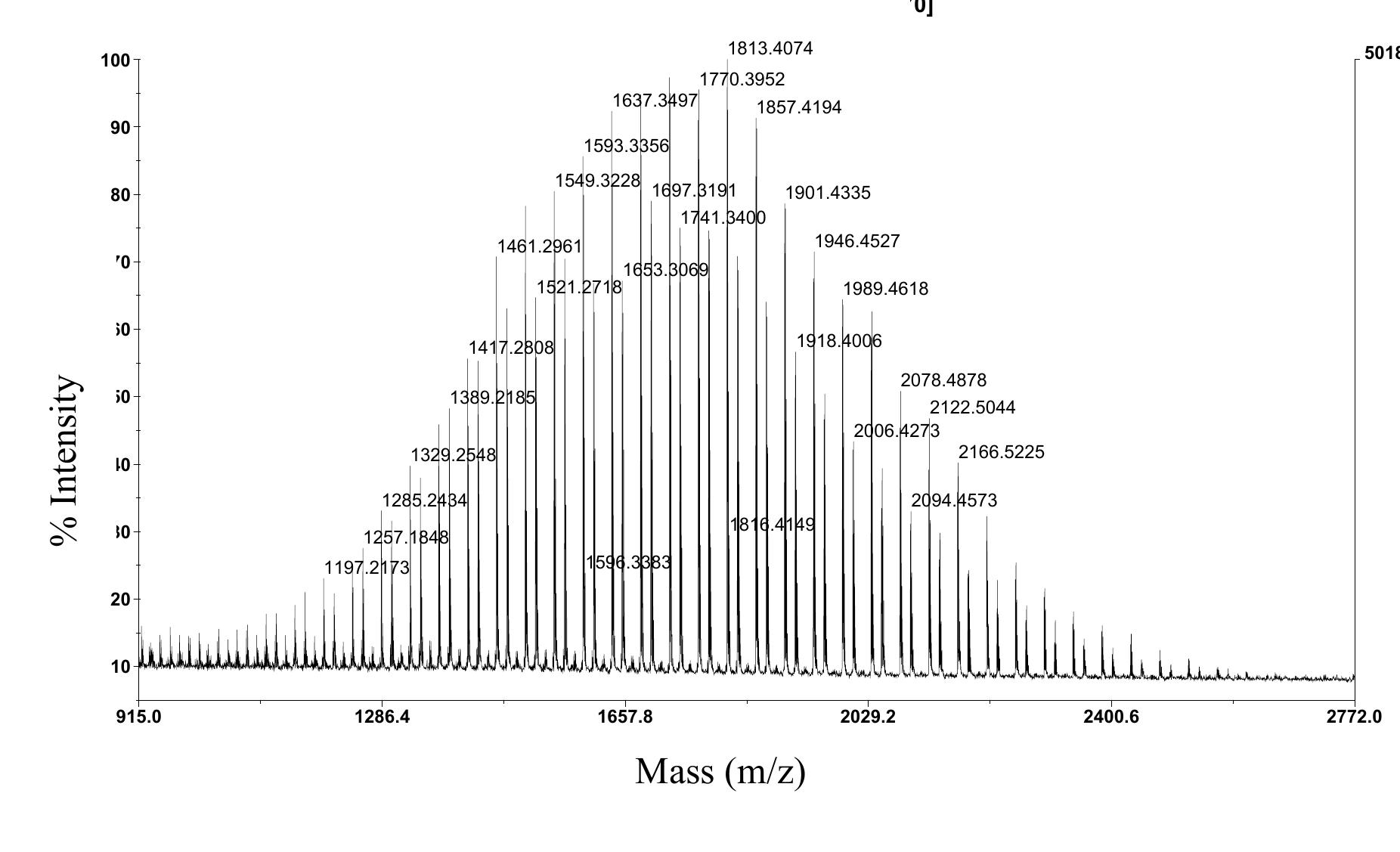 Mass spectrum of triton x-405 (with matrix).