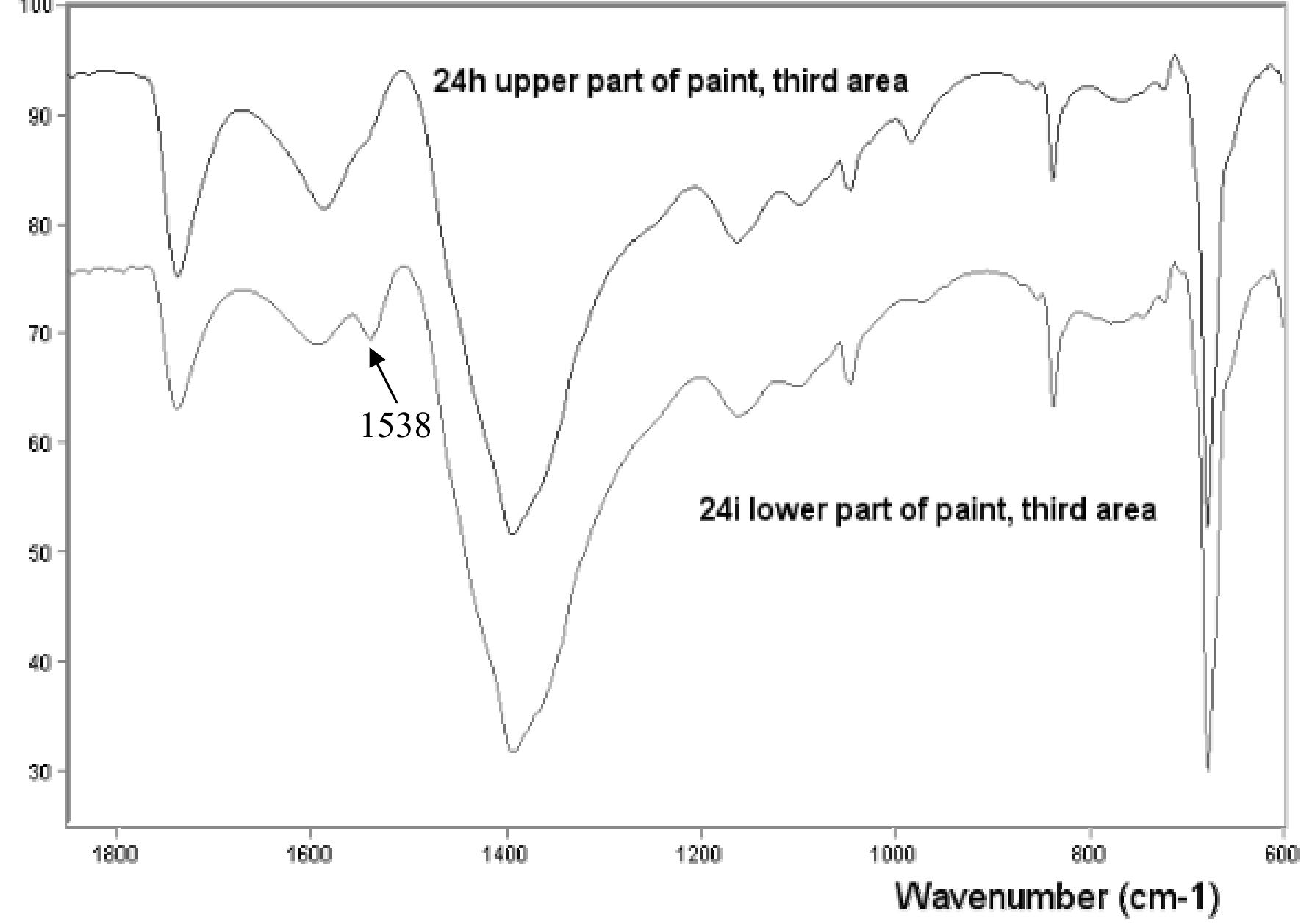 Paint ages would disrupt adhesion. figure 42: ftir spectra