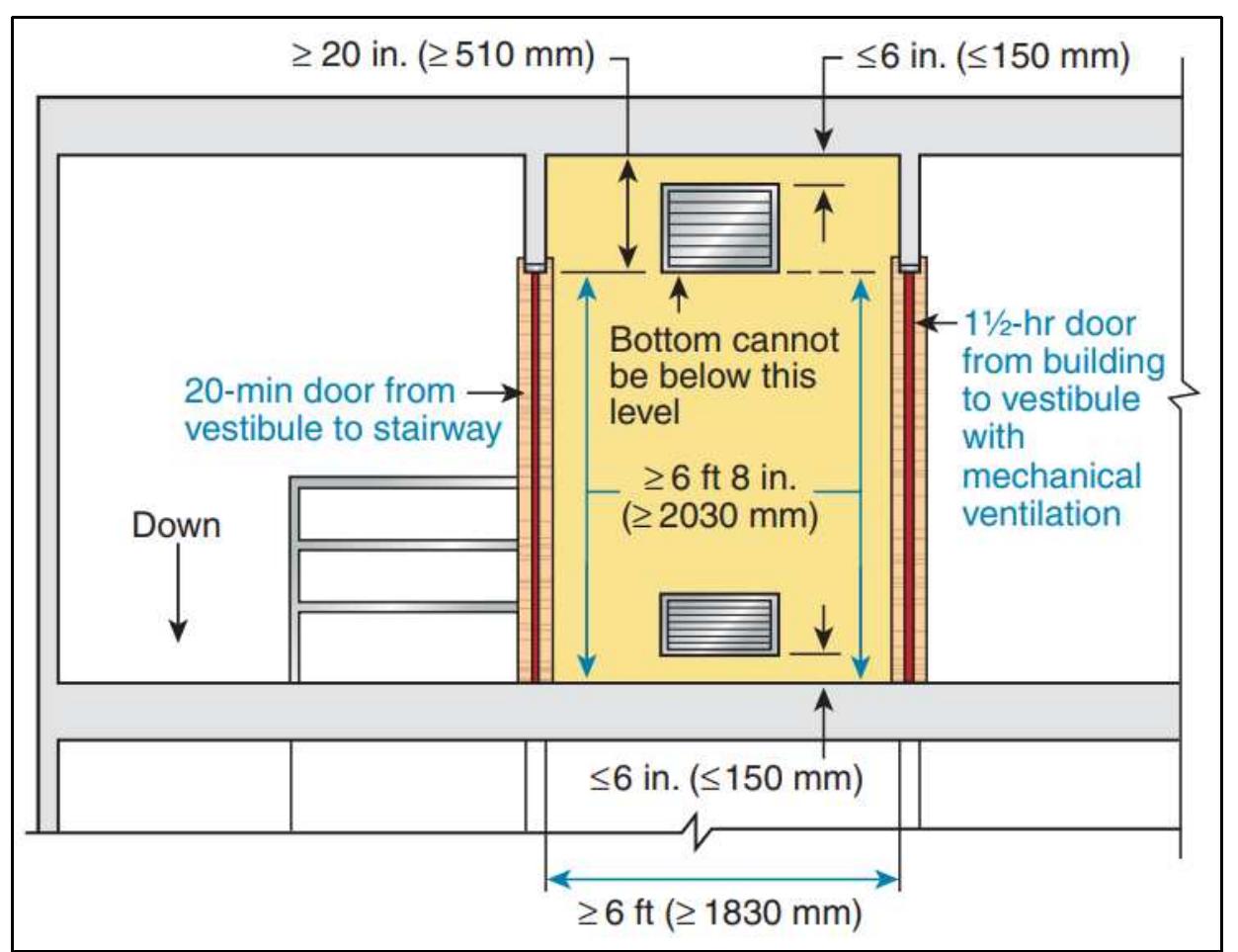 3: example of mechanical ventilation of smokeproof
