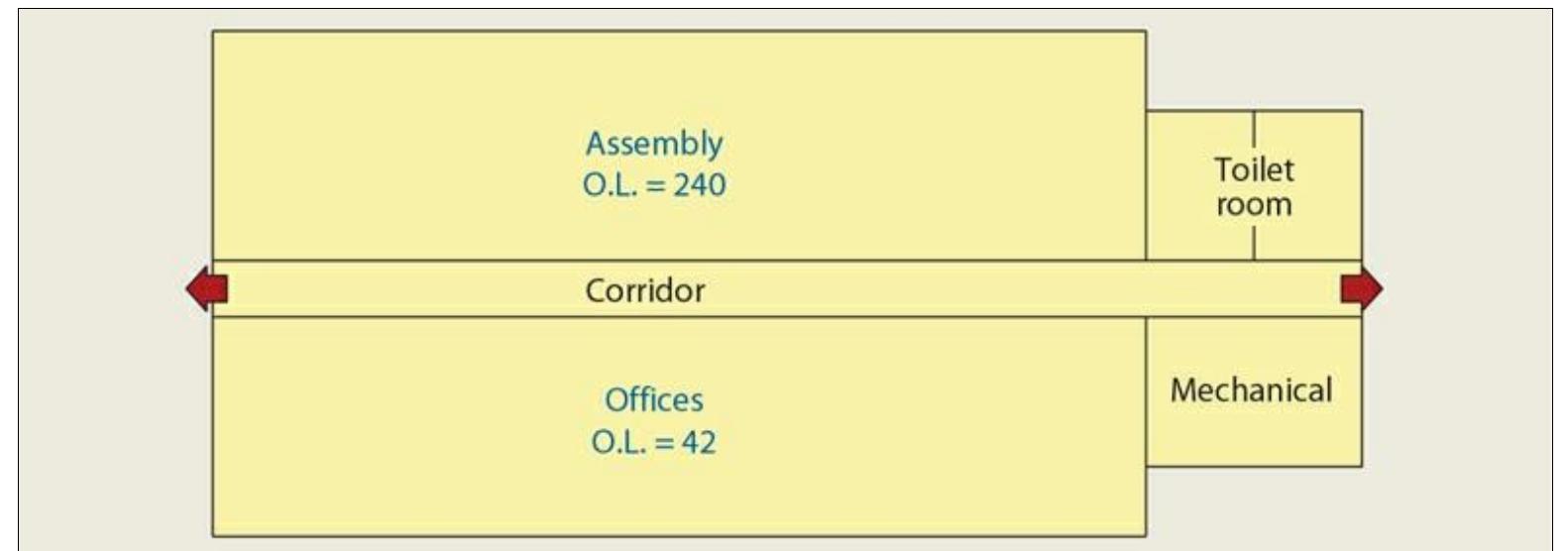 A.3: example of occupant load determination. ! office space.