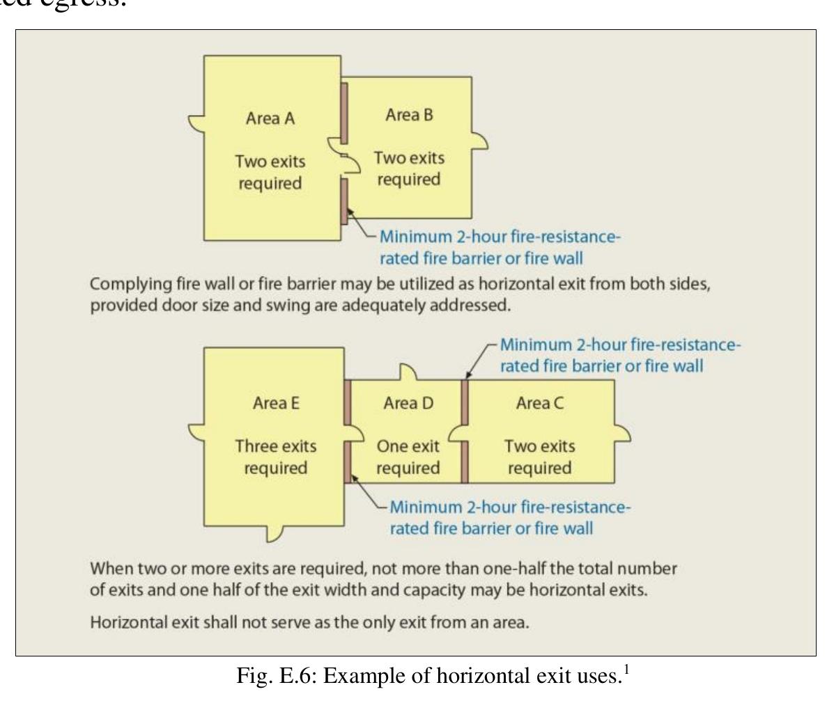 The diagram illustrates potential configurations for
