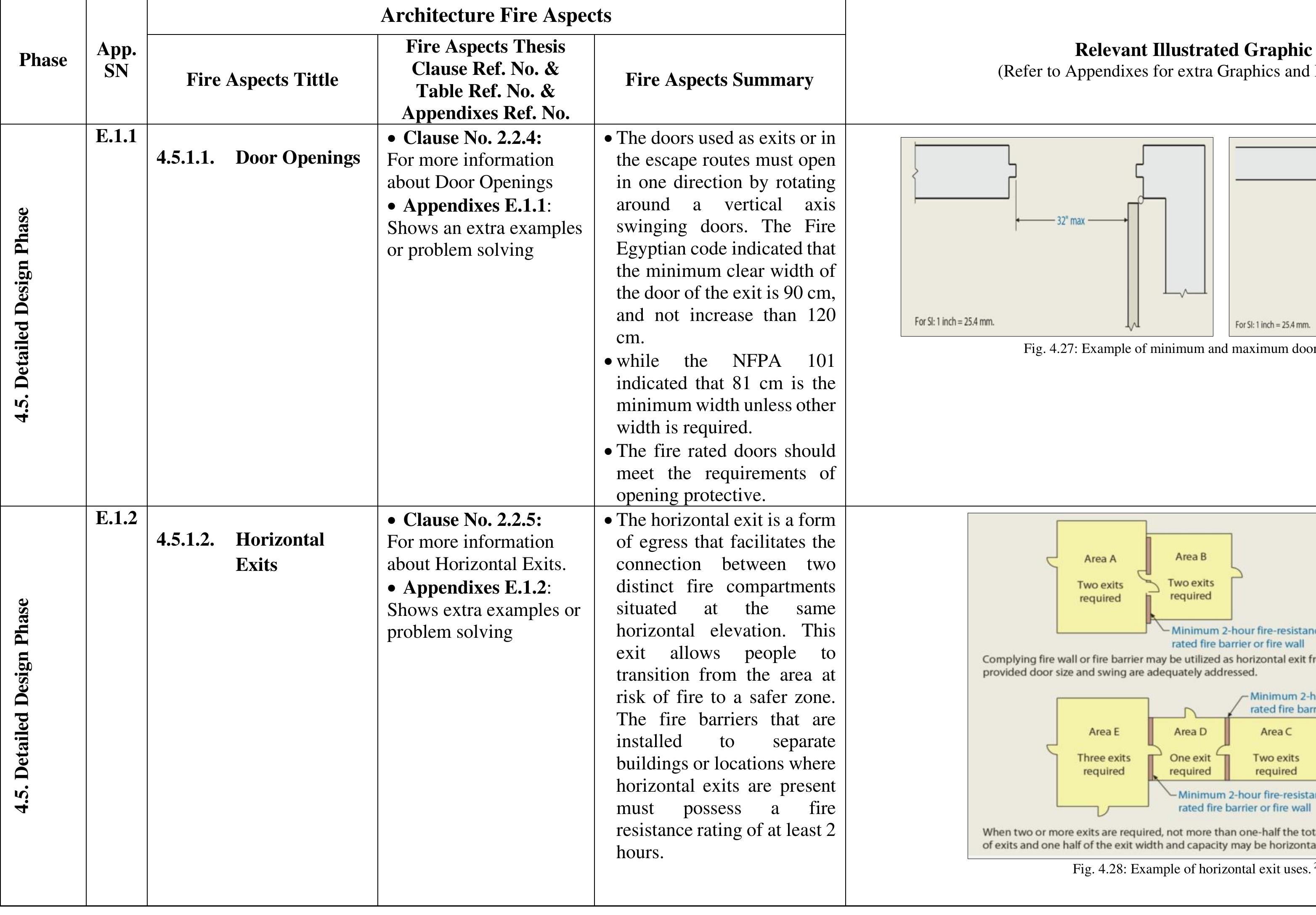 1: integrated framework of architecture fire aspects vs