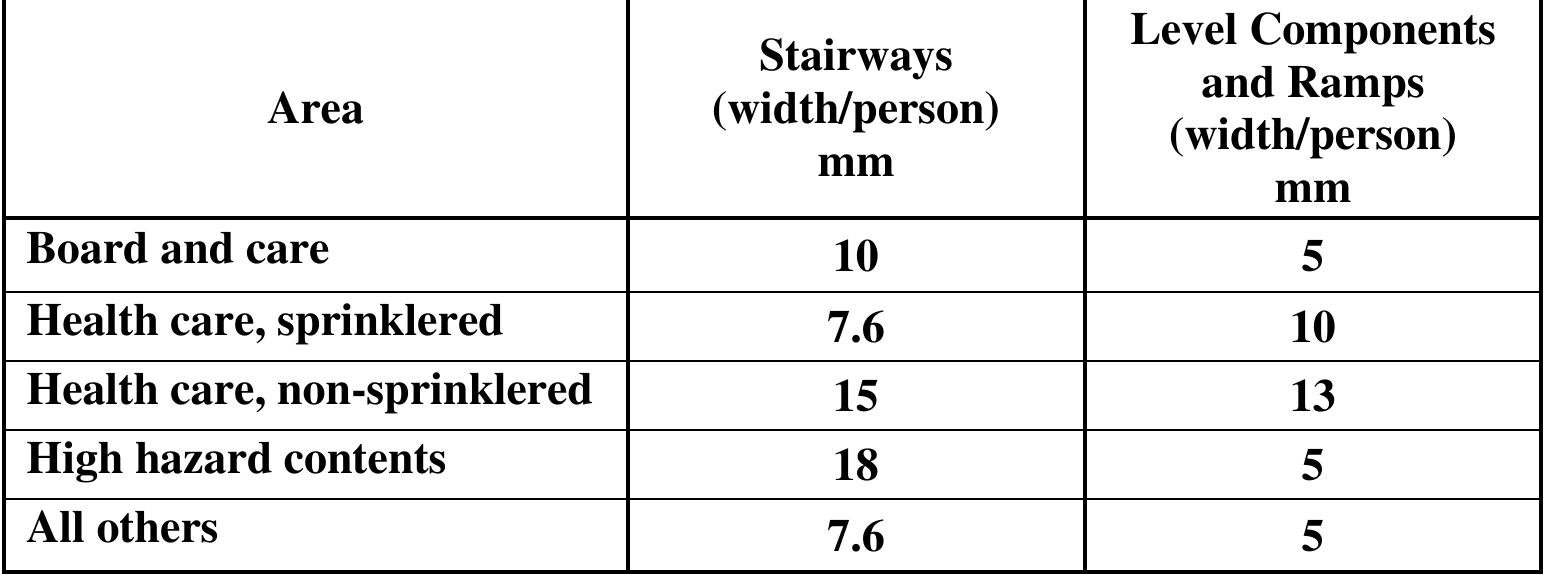 13: stairway capacities, nfpa 101.