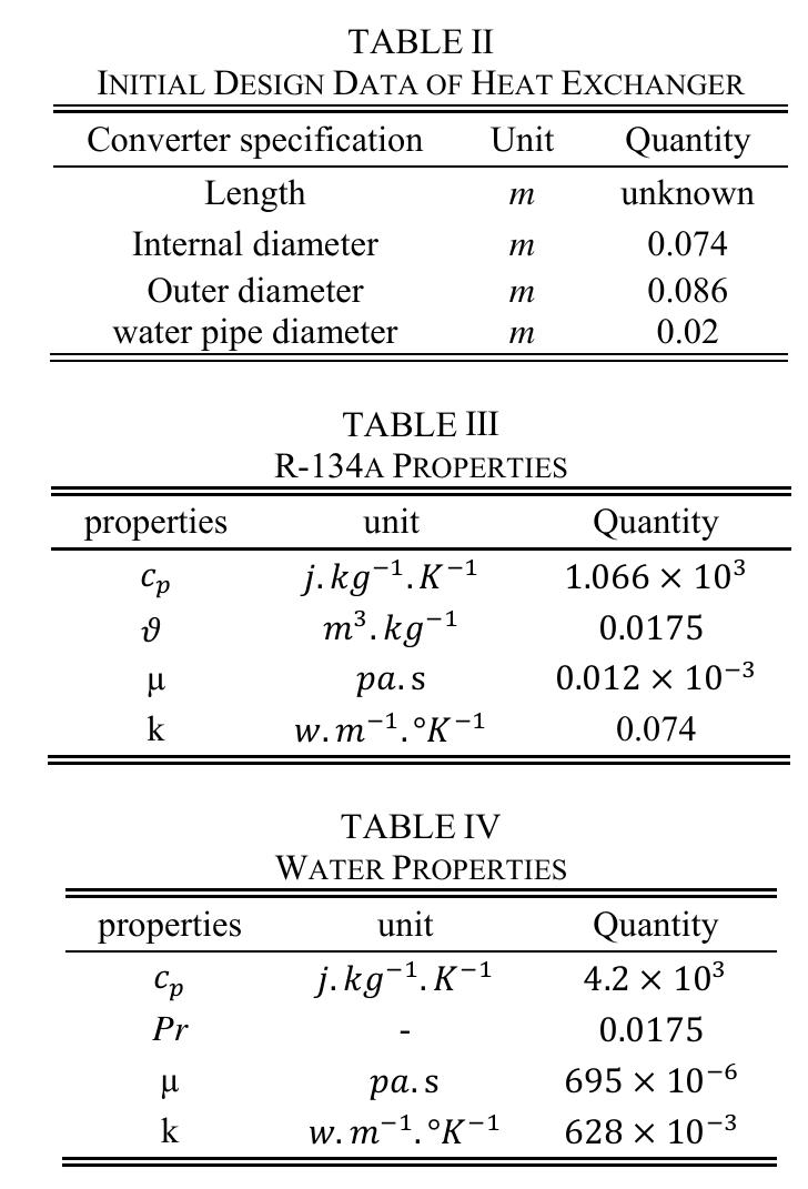 Diagram of chiller cycle with heat converter the amount of