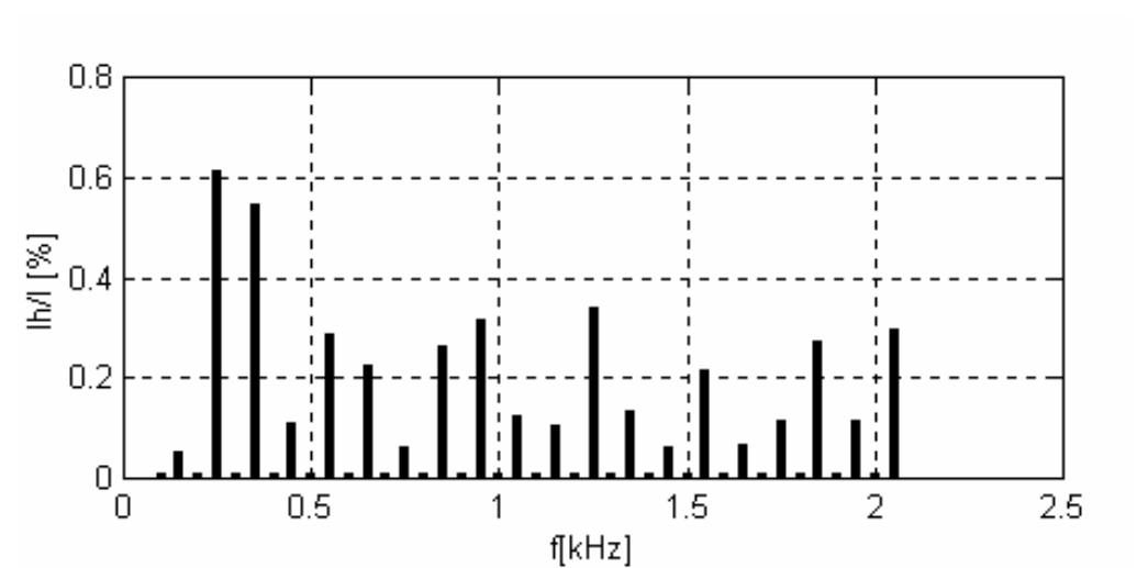 The dumping circuit is designed based on the maximum