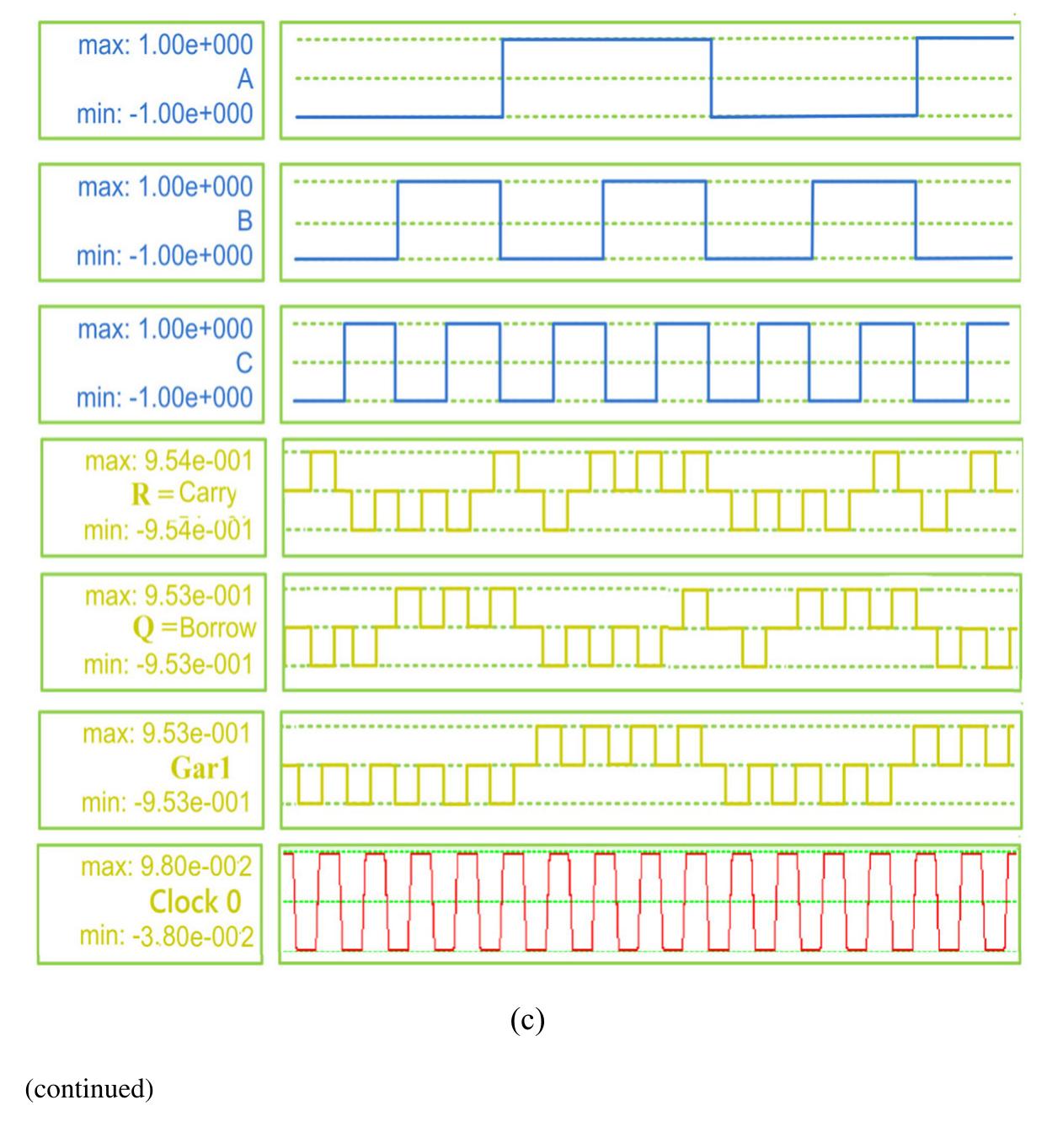Figure 4 - Modular Design of Ultra-Efficient Reversible Full